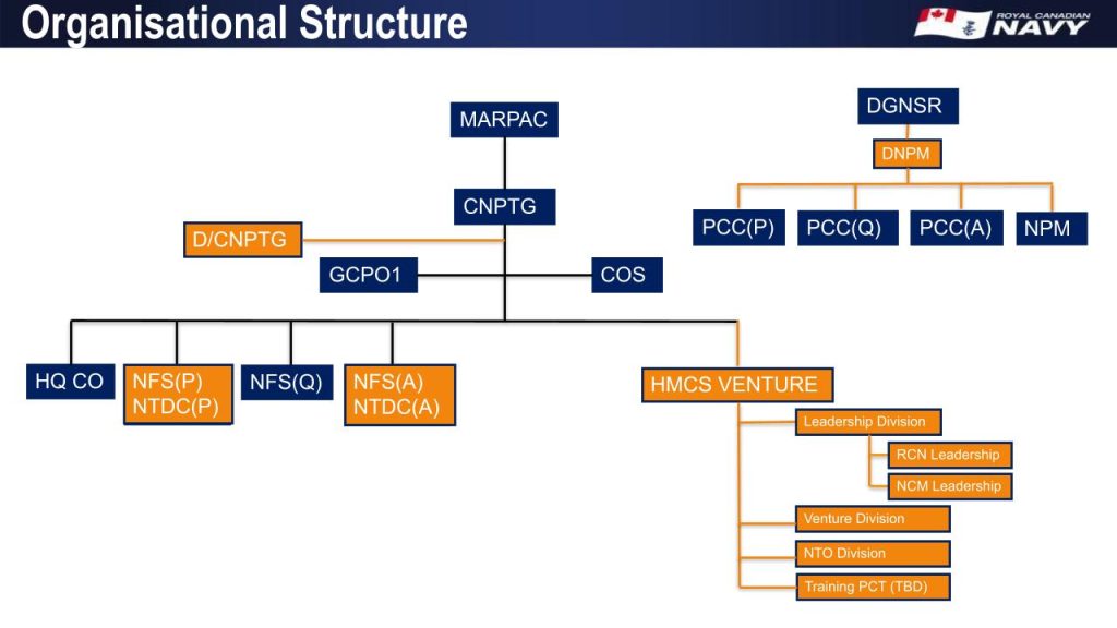 HMCS Venture stood up to deliver RCN leadership education / Le NCSM ...